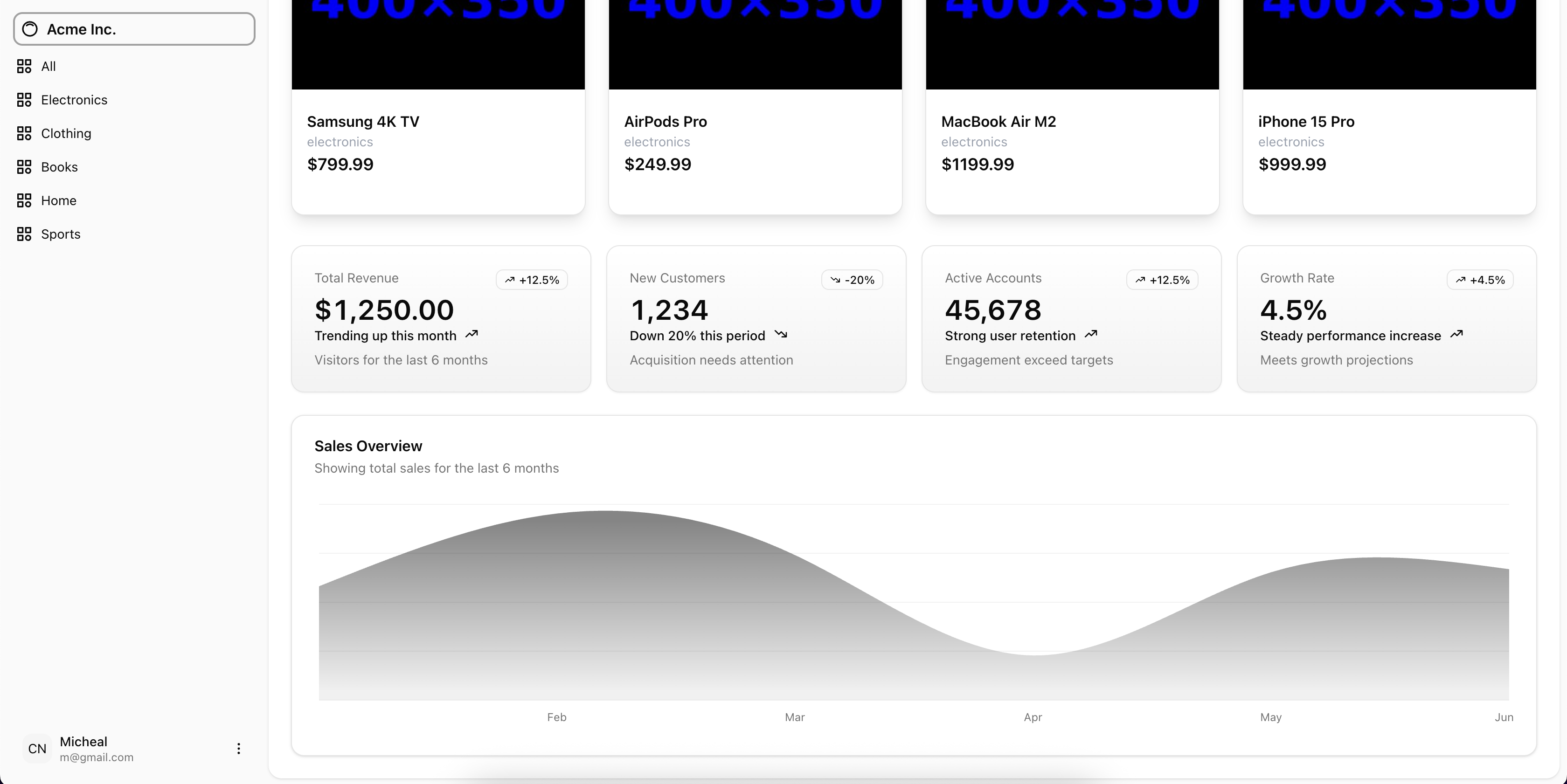 E-Commerce Dashboard with AI Recommendations | Case Study | AlimcoSoft